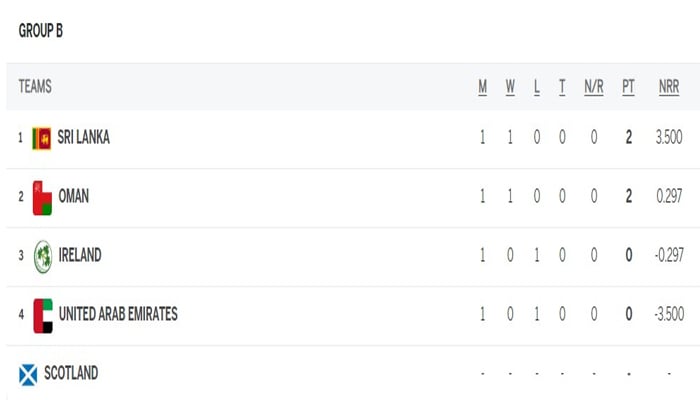 ICC World Cup 2023 Qualifiers points table after Zimbabwe, Nepal ...