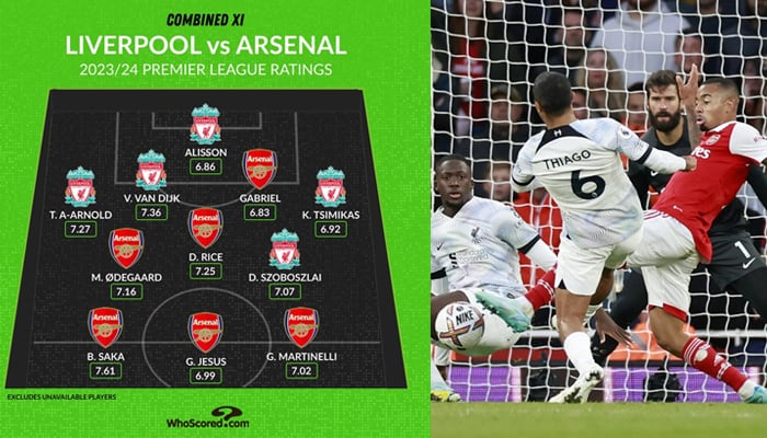 Liverpool vs Arsenal combined XI revealed - Football Leagues - geosuper.tv